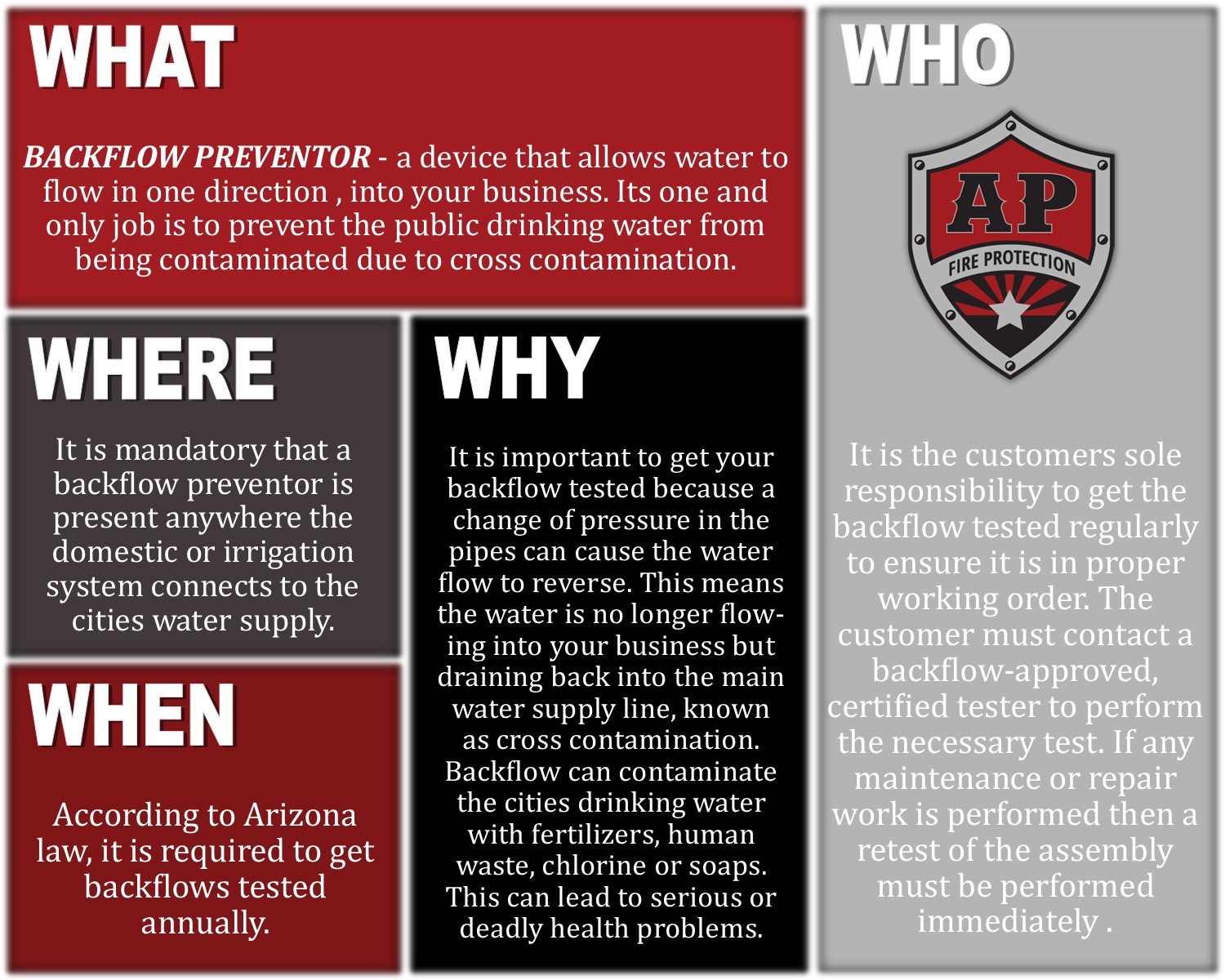 What Does A P Fire Protection Do? - A P Fire Protection