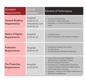 The Joint Commission, Fire Protection & YOU: Everything You Need to ...