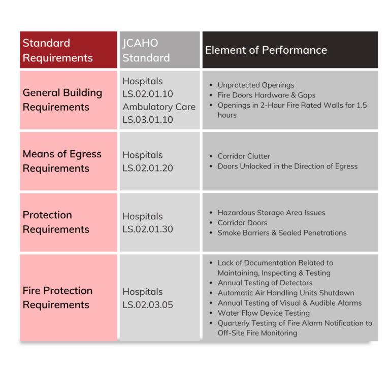The Joint Commission, Fire Protection & YOU: Everything You Need to ...